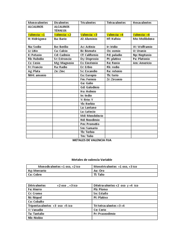 Tabla de Los Elementos Actualizada | Descargar gratis PDF | Átomos ...
