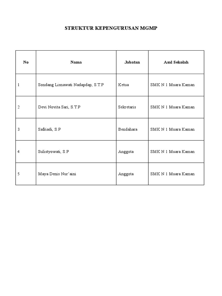 Struktur Pengurus MGMP SMK | PDF