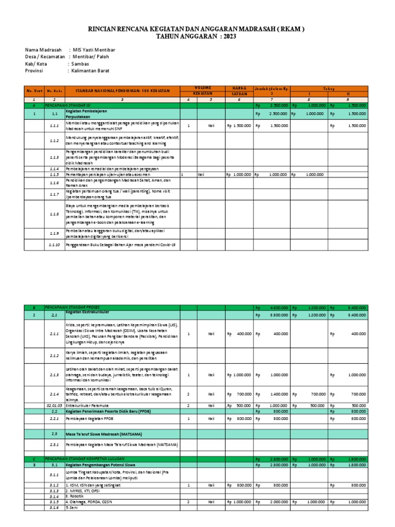 Contoh RKAM Madrasah 2023 | PDF | Karier & Perkembangan
