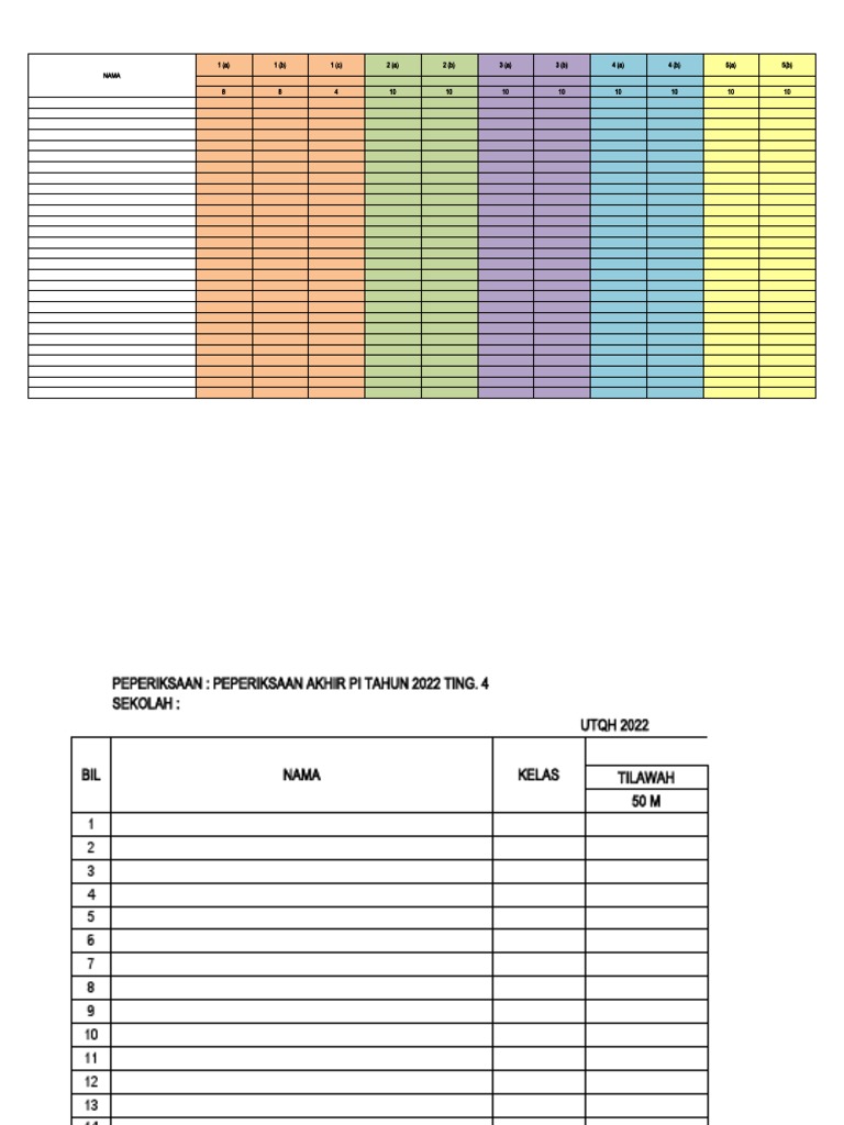 3 SMK Analisa Item Pend Islam k1 Dan Utqh Pat 2022 TG 4 | PDF