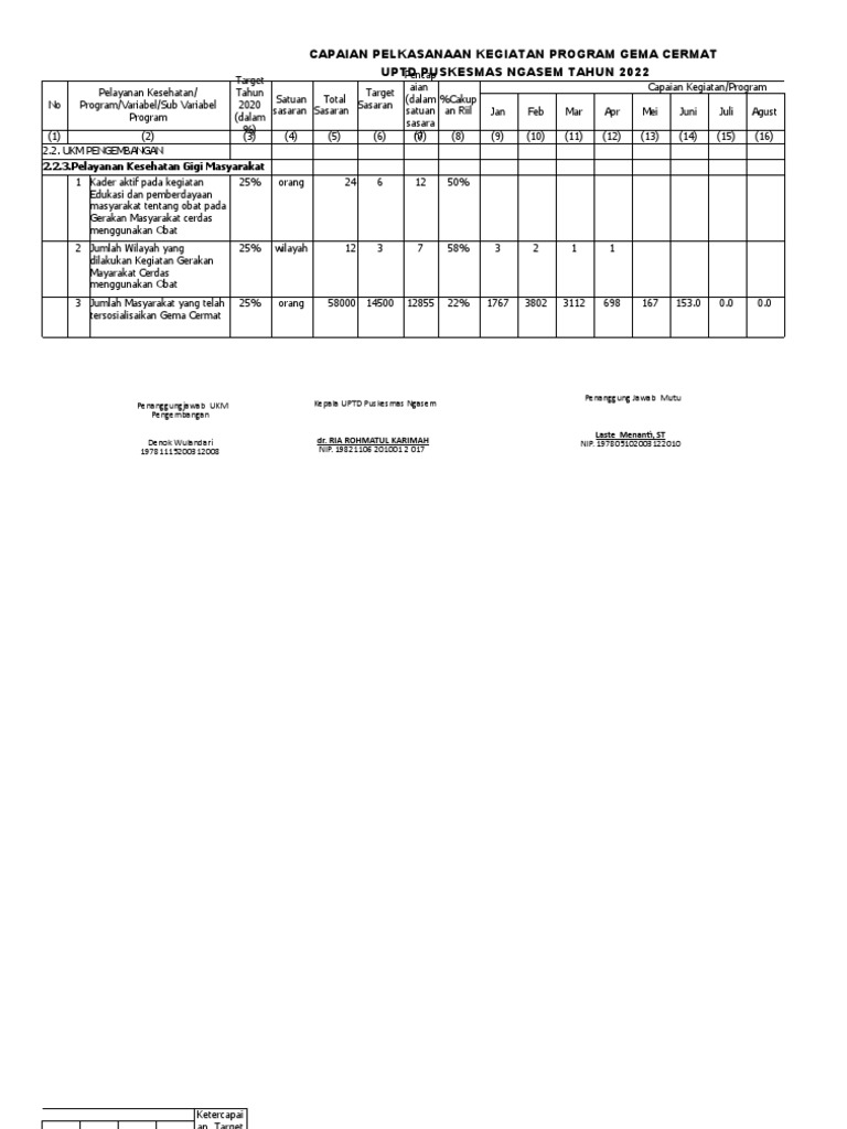Capaian Program Gema Cermat 2022 | PDF