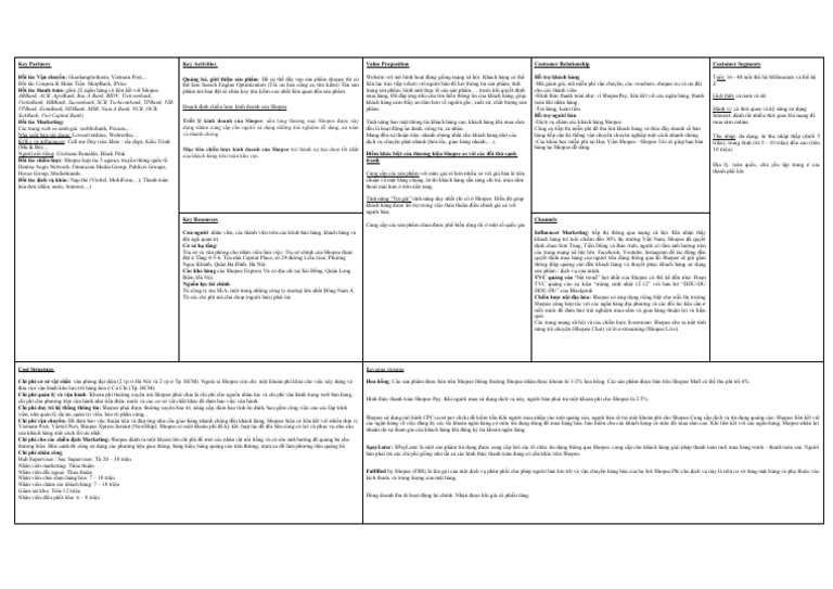 Business Model Canvas Shopee | PDF