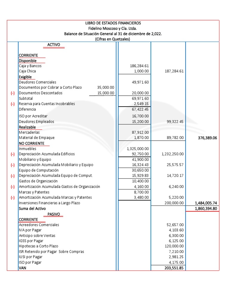 ESTADOS FINANCIEROS Y FORMULARIO SAT-1411 | PDF | Impuesto sobre la ...