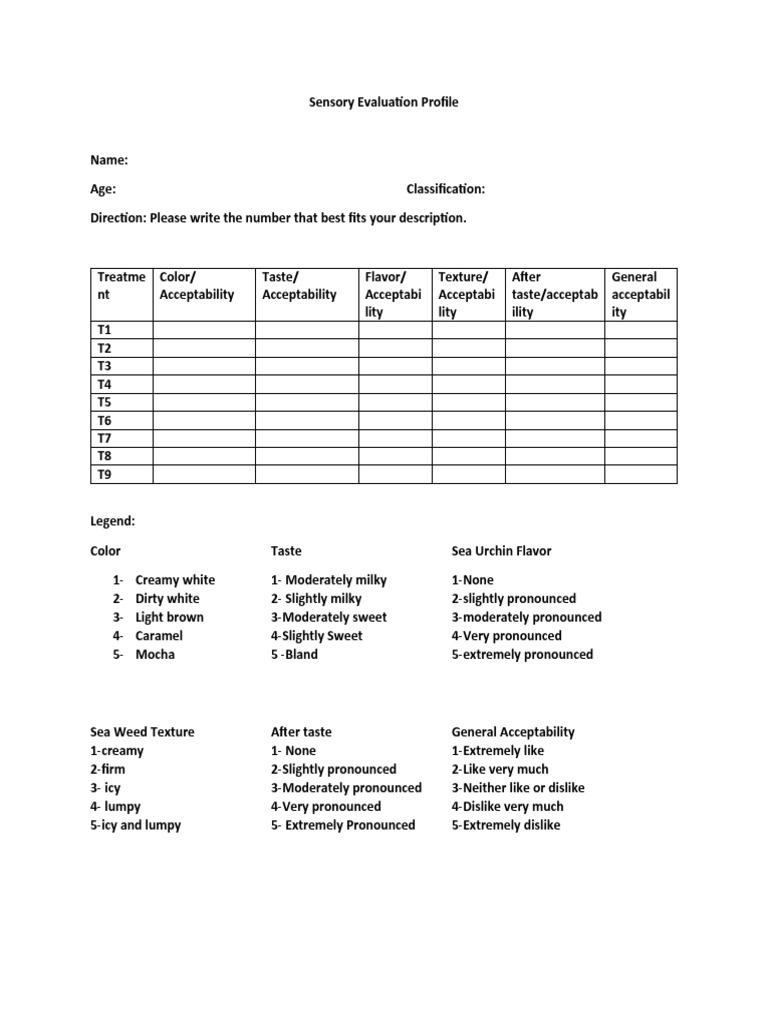 Sensory Evaluation Profile | PDF