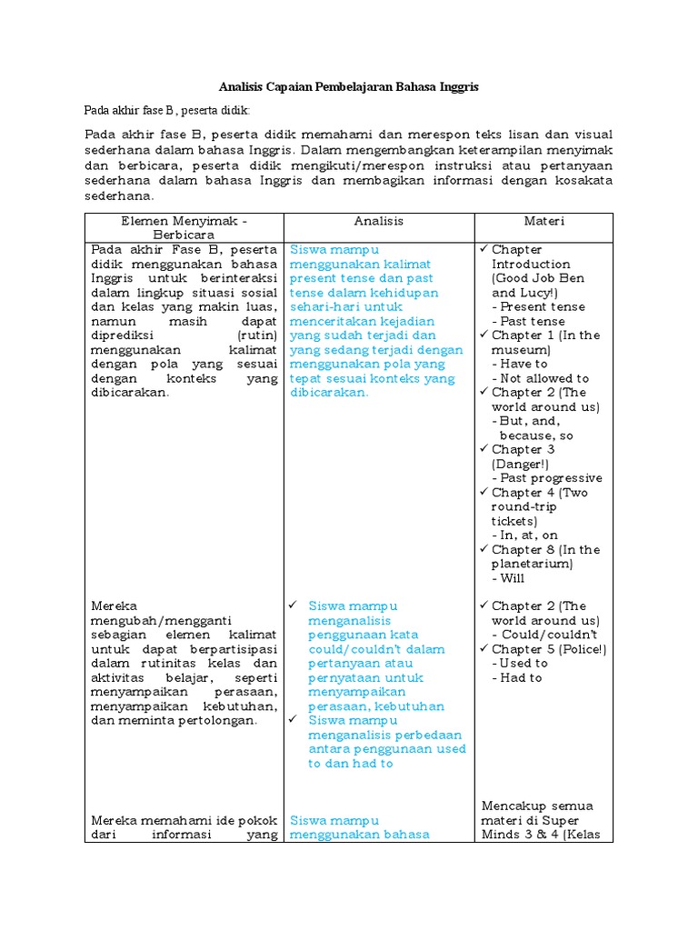 Analisis CP English Fase B | PDF