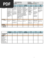 2021-2022 Grade 1-Eagle Subject Least Learned Competency Skills | PDF | Mathematics | Linguistics