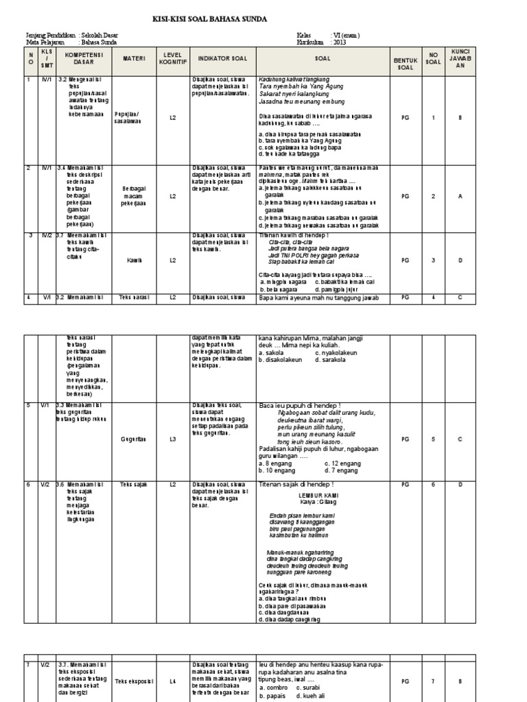 Kisi-Kisi B Sunda | PDF