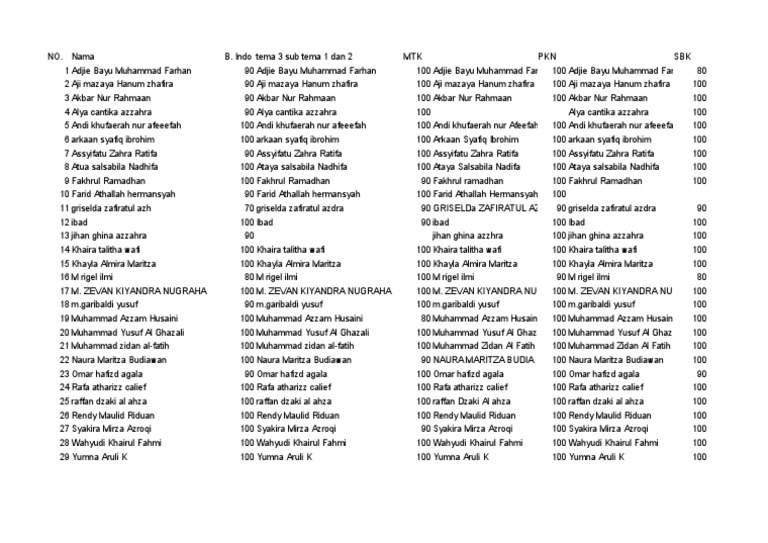 Tema 3 Sub 1 & 2 PAS | PDF
