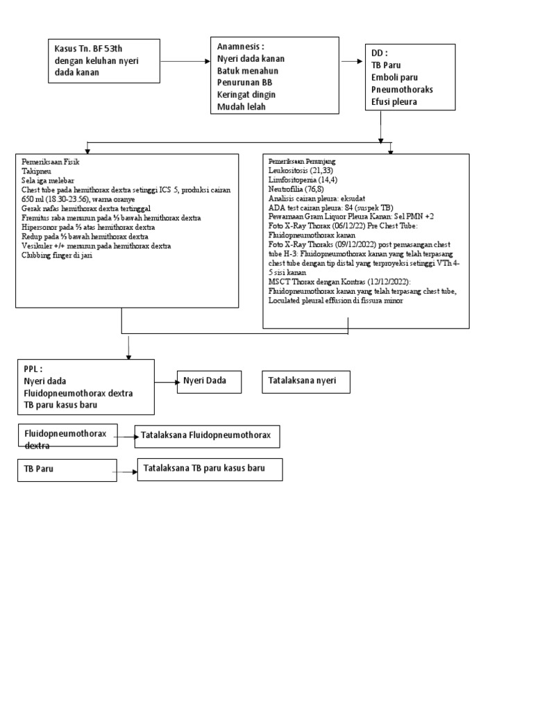 Mind Map Pdf