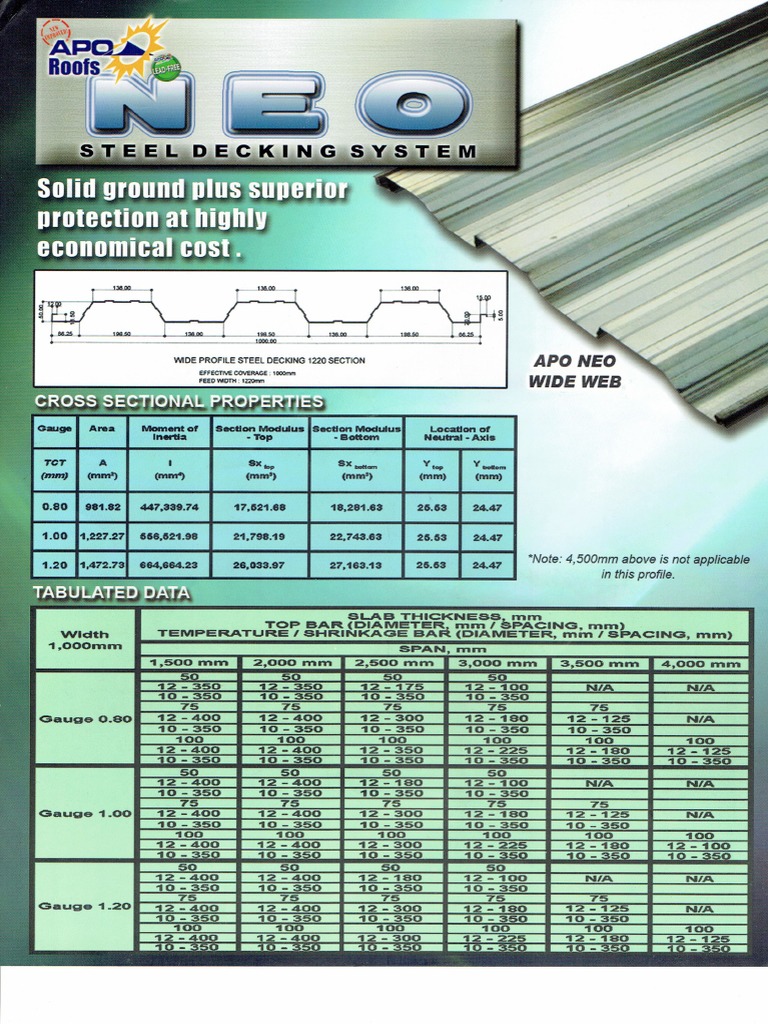 Steel Deck Profile | PDF