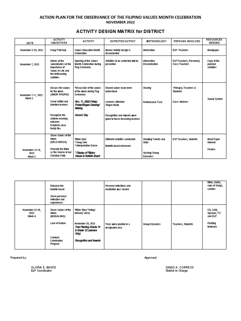 Filipino Values Month Action Plan 2022 | PDF | Learning | Cognitive Science