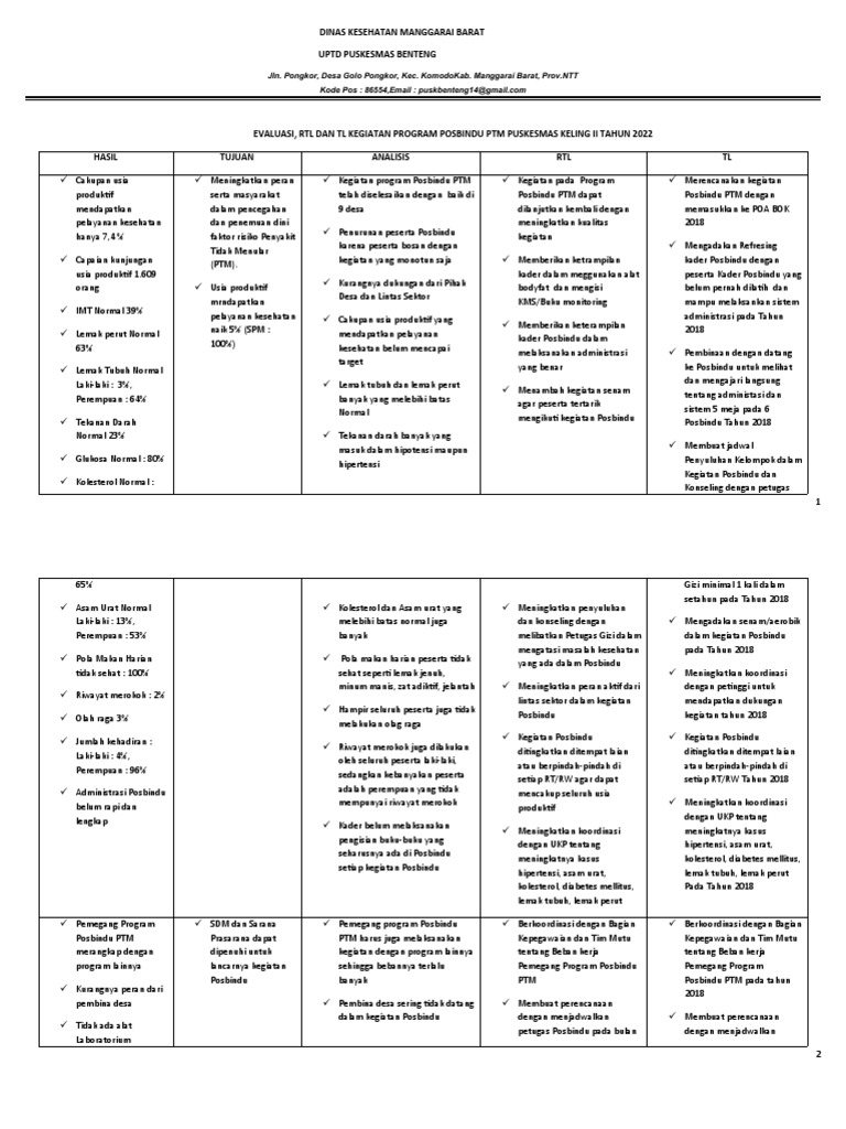 Evaluasi Program Posbindu PTM | PDF