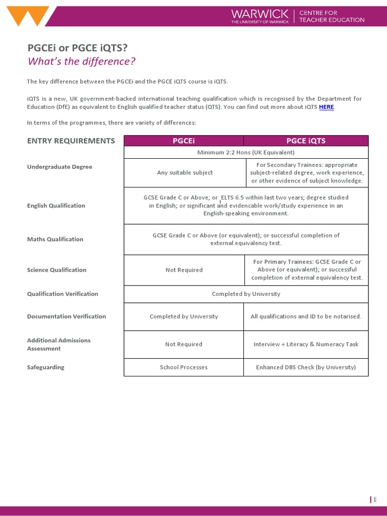 Warwick PGCEi - PGCE iQTS or PGCEi Summary (19042022) | PDF | Titles ...