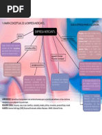Mapa Conceptual, Patrón y Trabajador | PDF