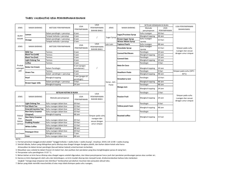 Tabel Validasi Penyimpanan FIX | PDF