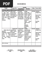 IDP Sample | PDF | Teachers | Learning