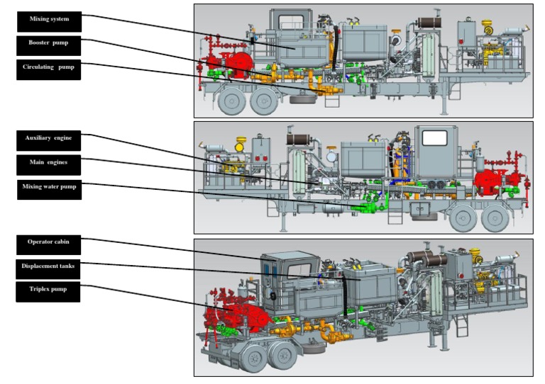 Cementing Unit | PDF