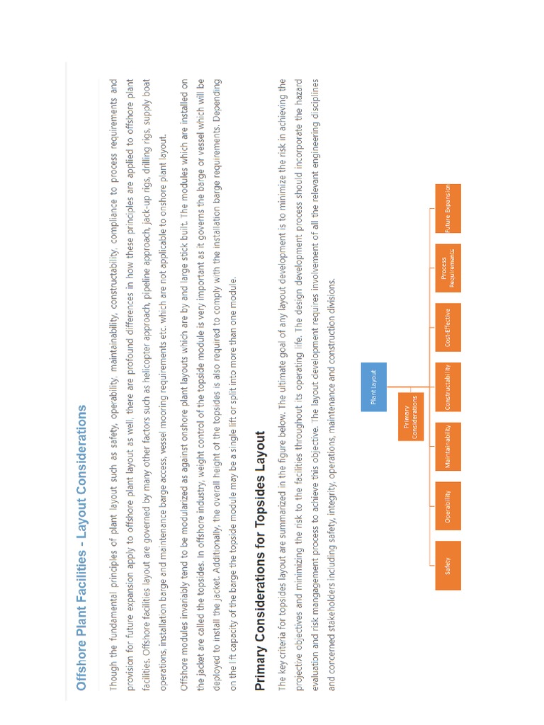 Layout Considerations | PDF