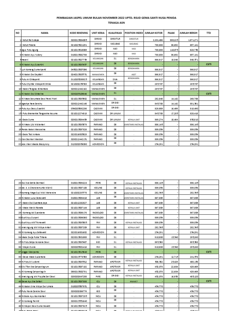 Jaspel Umum - Januari 2023 | PDF