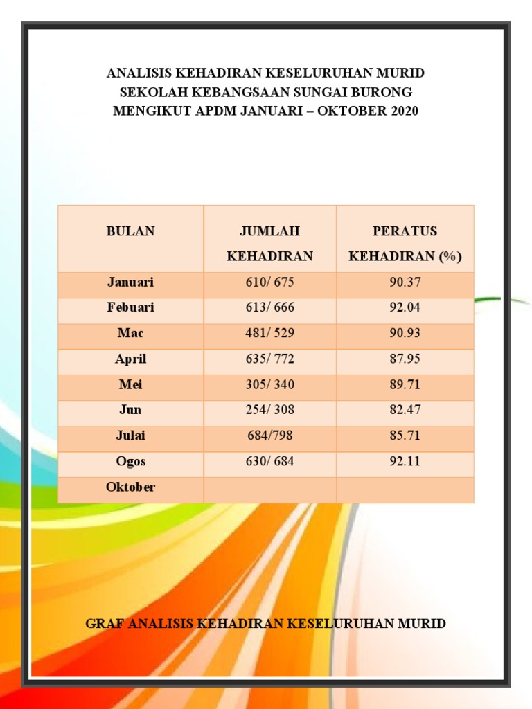 Analisis-Kehadiran-Keseluruhan-Murid Besut | PDF