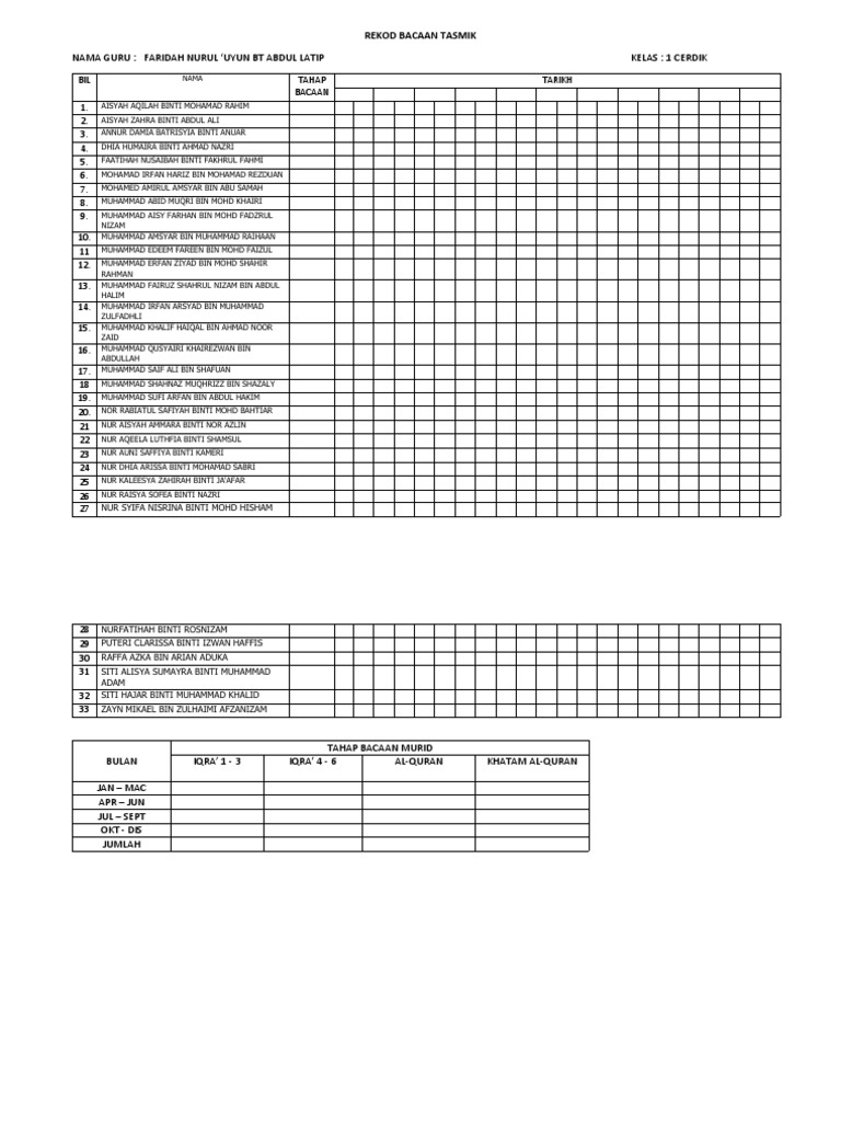 Templet Kosong Tasmik | PDF