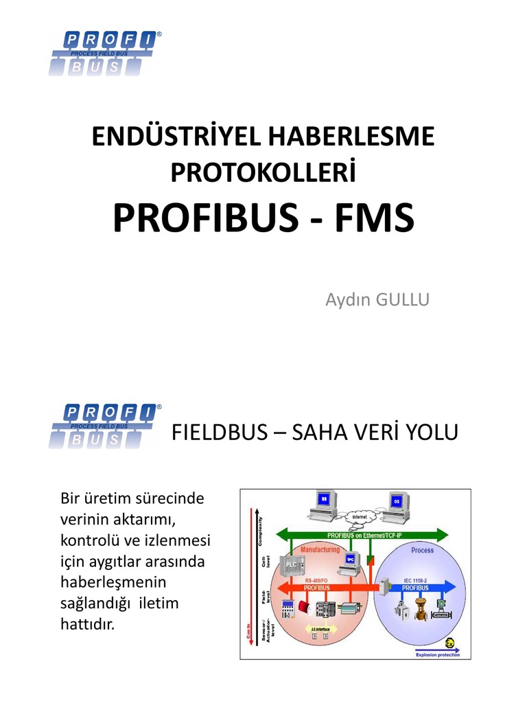 Profibus FMS | PDF