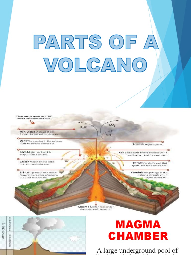 Parts of A Volcano | PDF | Lava | Volcano