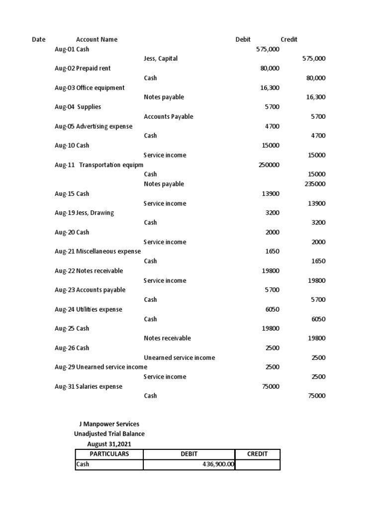 Baaccen | PDF | Debits And Credits | Expense