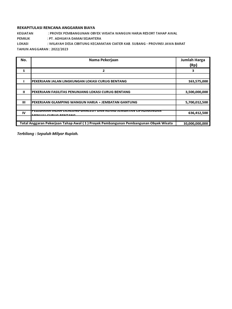 1.rekapitulasi Rab Obyek Wisata Wangun Harja Resort. | PDF