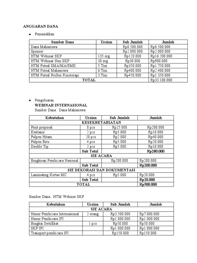 Laporan Anggaran Acara Mahasiswa | PDF