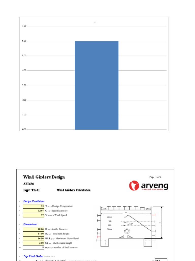 Calc Sheet Wind Girders TK-01 Anillos | PDF | Physical Sciences | Mechanical Engineering