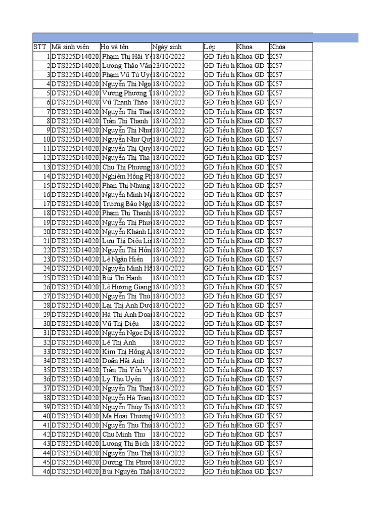 Tổng hợp điểm SVNET SV GDTH | PDF