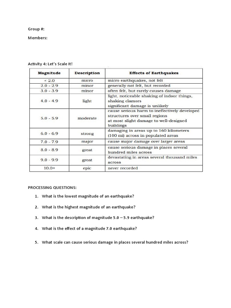 Week 2 Activities | PDF