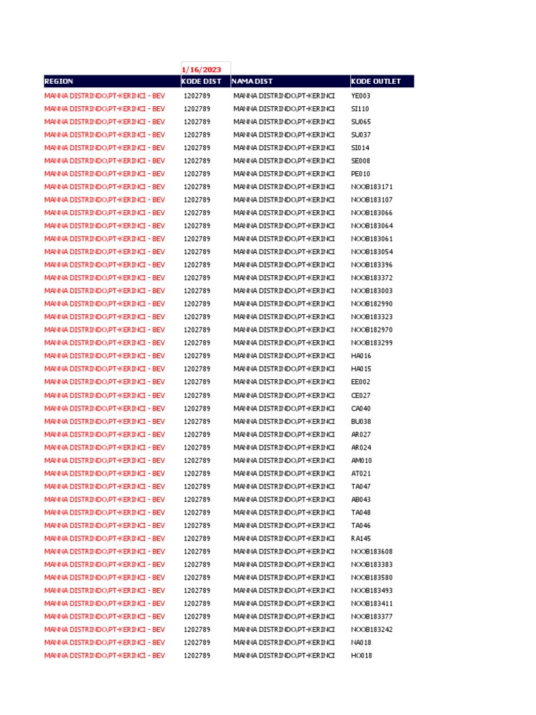 Fjp - Manna Distrindo,Pt-kerinci - Bev | PDF | Indonesia