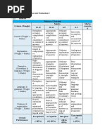 Fashion Show Rubric | PDF