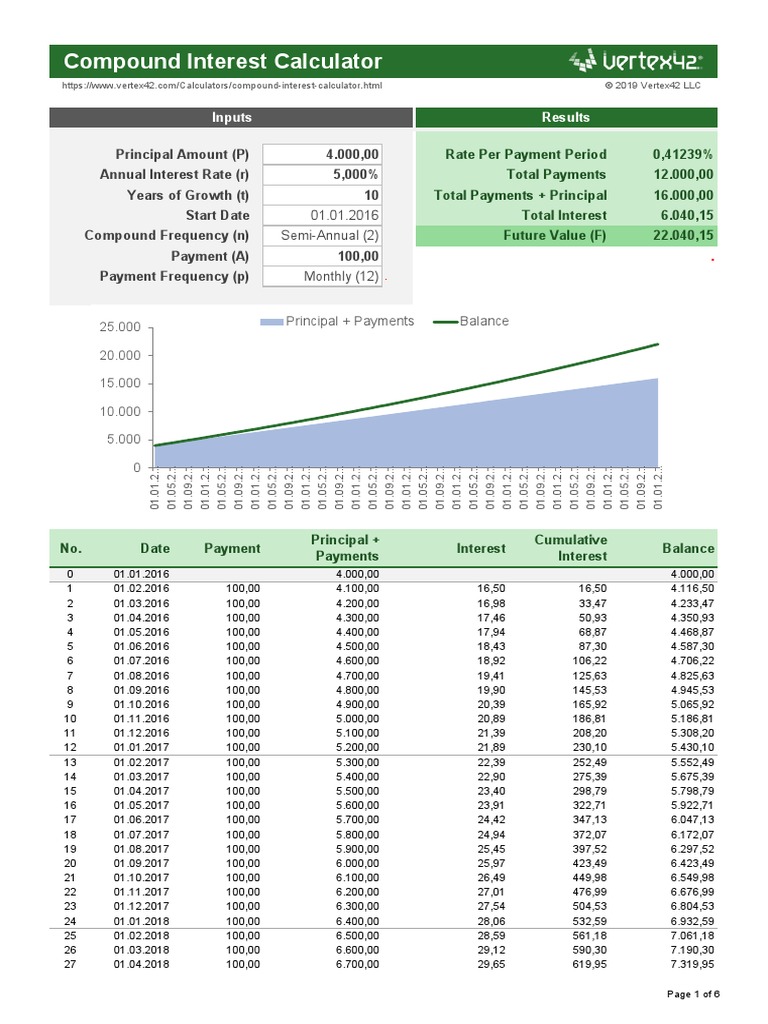 Compound Interest Calculator | PDF | Compound Interest | Interest
