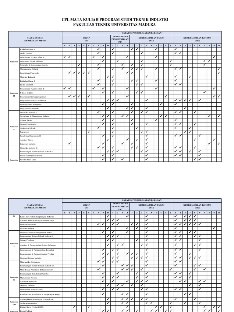 CPL Program Studi Teknik Industri | PDF