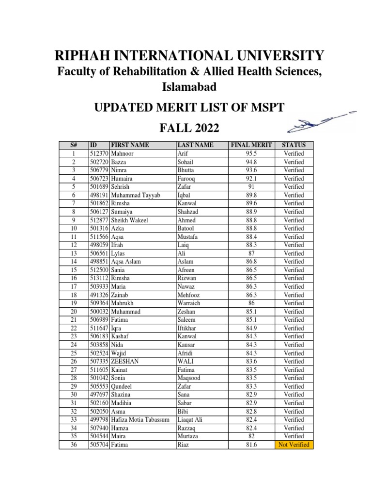 MSPT Merit List Fall 2022 Updated | PDF
