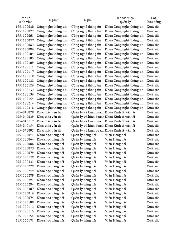 Quyet Dinh 06 Cap Hoc Bong KKHT Hoc Ky 2 Nam Hoc 2021 2022 Tai Khoan ...