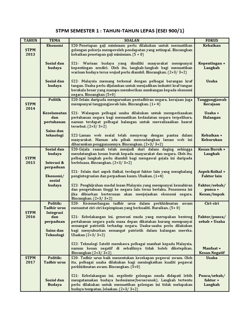 SEM1 ESEI STPM 2013 - 2021 Jawapan | PDF