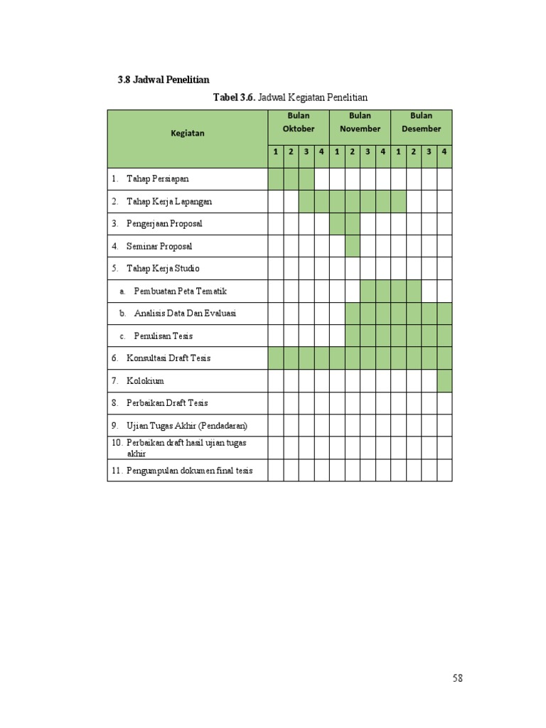 Jadwal Penelitian | PDF | Seni