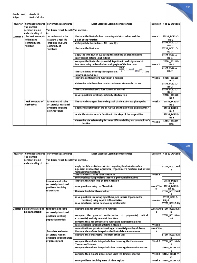Basic Calculus - Melcs | PDF | Function (Mathematics) | Derivative