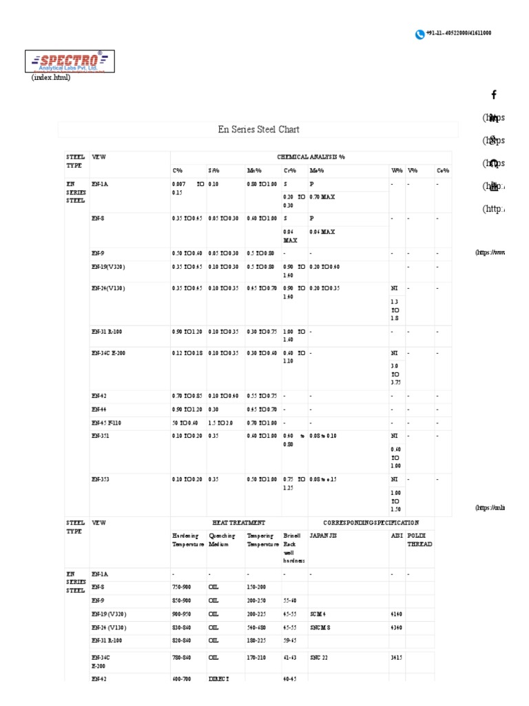 Steel Chart - EN Series Steel Chart - Chemical Analysis & Specifications | PDF | Forging | Steel