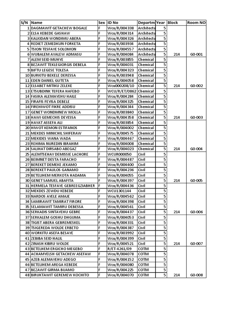 Engineering and Tech Female 2015 Dorm List | PDF | Computing ...