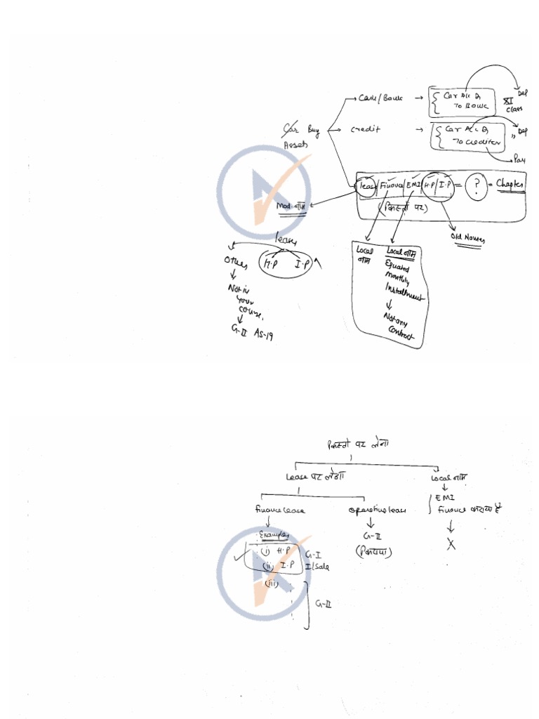 Hire Purchase Class Notes | PDF