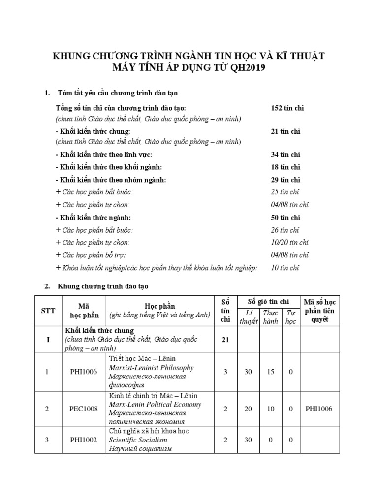 Khung Chuong Trinh Nganh Tin Hoc Va Ki Thuat May Tinh AP Dung Tu Qh2019 | PDF
