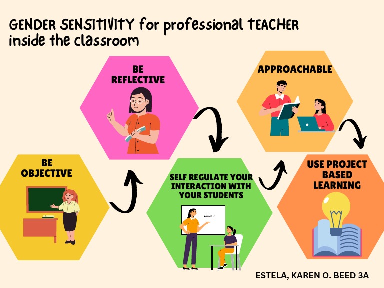 Yellow and Black Bee Hive Process Concept Map | PDF