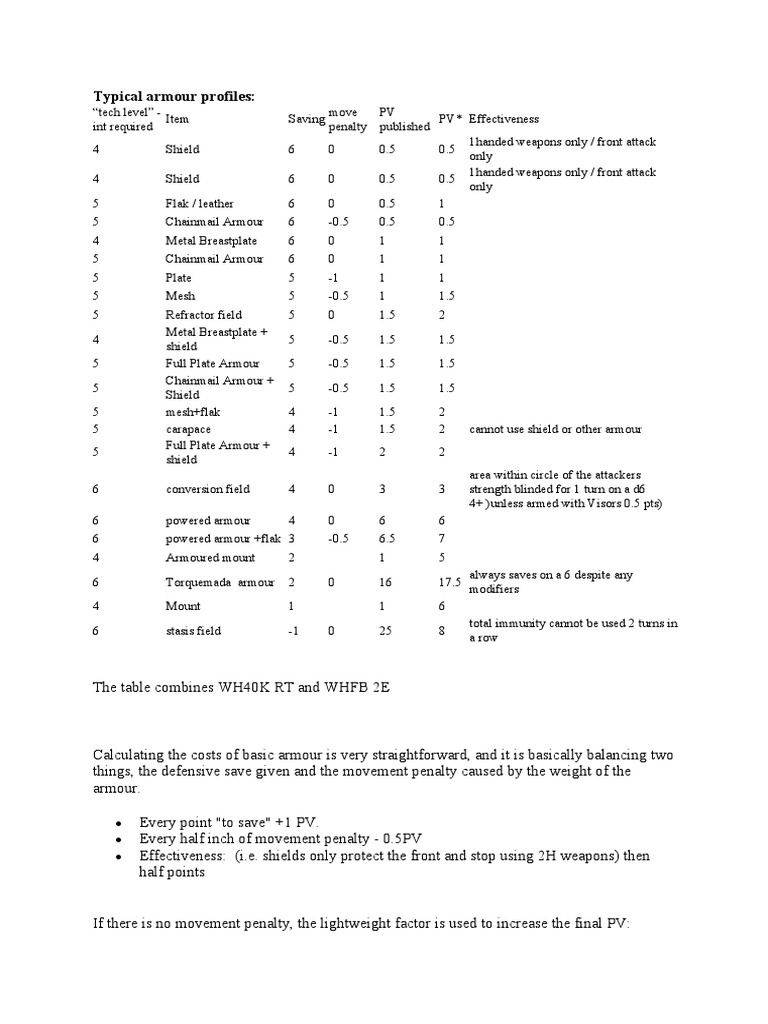 Universal Oldhammer Armour Points Values | PDF | Armour | Shield