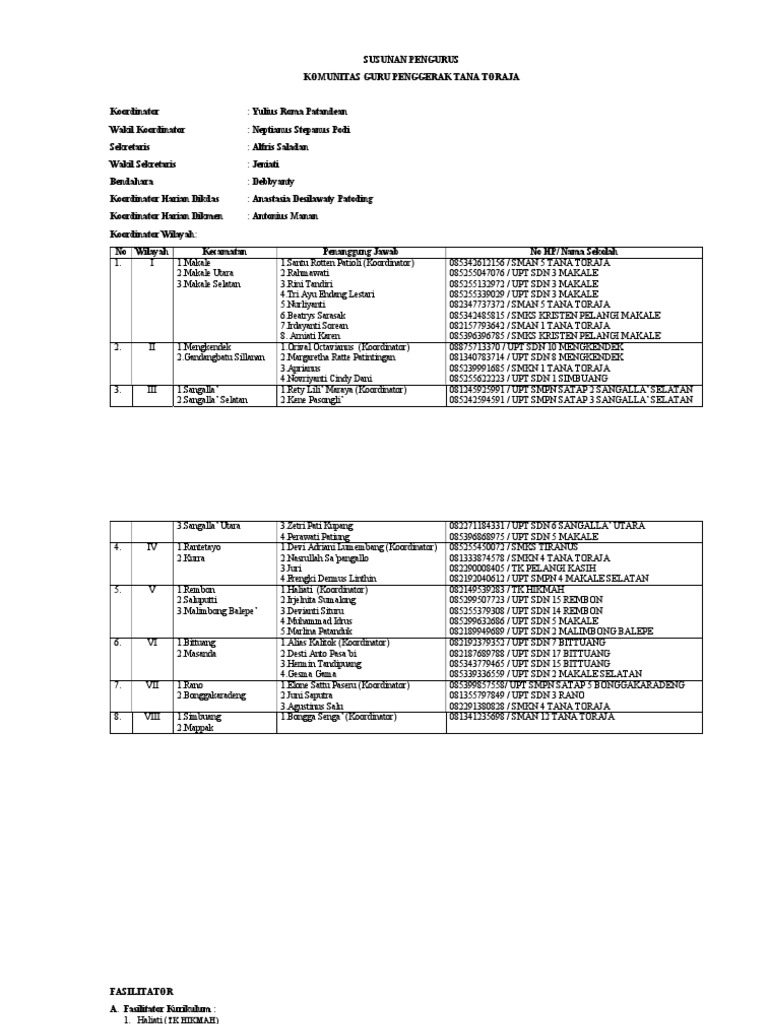 Pengurus Komunitas Guru Penggerak Tana Toraja | PDF
