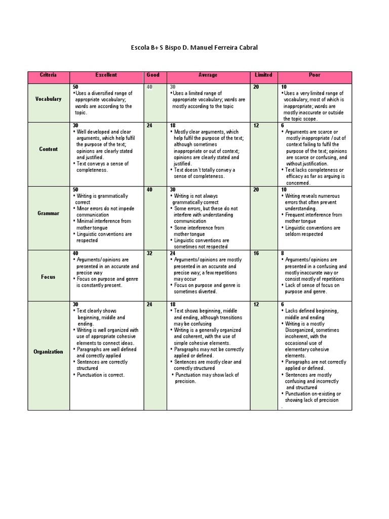 Writing Assessment Criteria | PDF | Vocabulary | Linguistics